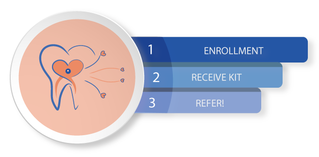 Dentist Provider Enrollment - National Dental Pulp Laboratory